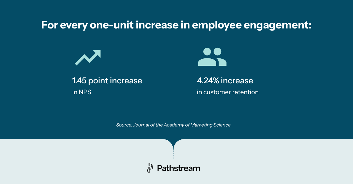 Want To Improve NPS? Start With Employee Engagement